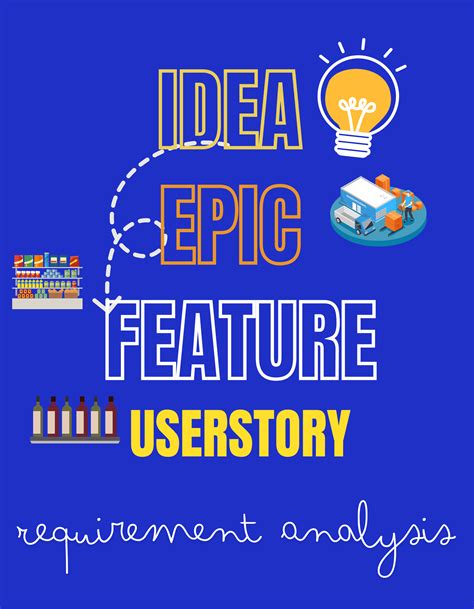 Idea Epic Feature Userstory Requirement Analysis Blue Bg Problemsolvingandco