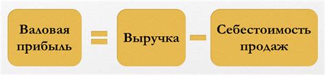 Что такое валовая прибыль предприятия и как её правильно рассчитать