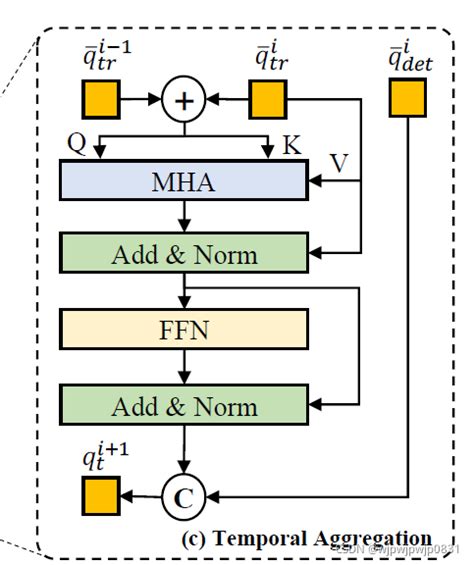 论文阅读笔记4——motr end to end multiple object tracking with transformer 利用