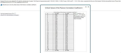 Solved Click The Icon To View The Critical Values Of The