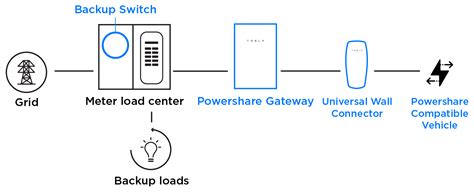 Step 2 Install Backup Switch