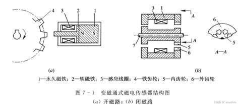 传感器原理与应用复习 磁电式与霍尔传感器ˇasushiro 2048 Ai社区