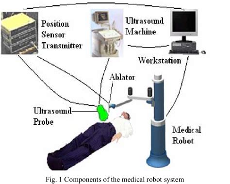 Figure 1 From Design Optimization Of A Minimally Invasive Surgical Robot Semantic Scholar