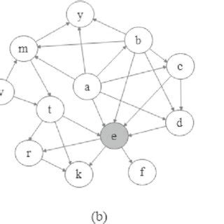 Schematic Diagram Of Extracting Correlation Pair Of Inter Sentences Download Scientific Diagram