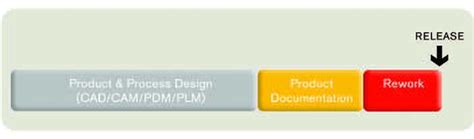 Streamline Product Documentation With 3dvia Composer Part 1