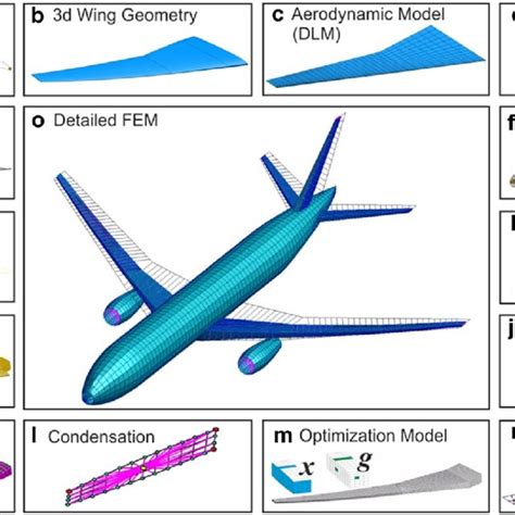 Aeroelastic Tailoring Process Download Scientific Diagram