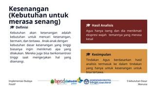 4. Tugas Implementasi Budaya Positif (5 Kebutuhan Dasar Manusia).pptx