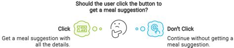 Random Meal Generator Discover New Flavors