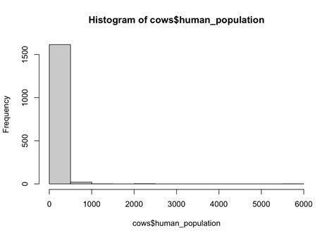 Statistical Modeling