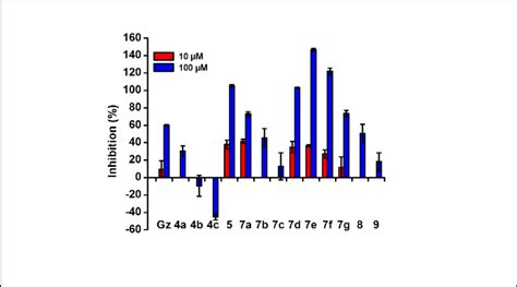 4 Inhibition Of Gaba Induced Responses By Ips In Cc Gabars Receptors
