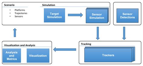 Multi Sensor Fusion For Robust Device Autonomy Edge Ai And Vision Alliance