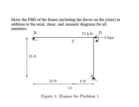 Solved Draw The Fbd Of The Frame Including The Forces On