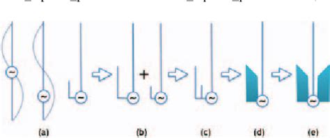 Figure 2 From Broadband Folded Offset Fed Printed Dipole Antenna For