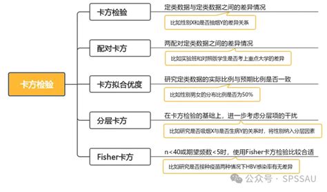 超高频的数据分析方法高频数据回归 Csdn博客