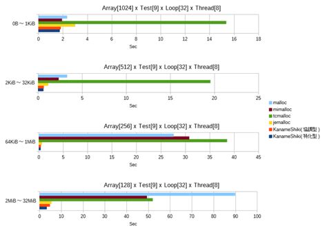 Introducing A Fast Multi Threaded Memory Allocator Rprograming