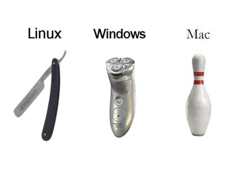 Linux Vs Windows Vs Mac MyConfinedSpace