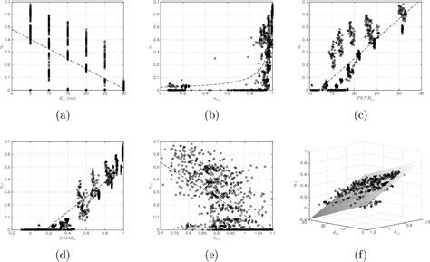 Figure 2 From A Prediction Based Approach For Features Aggregation In