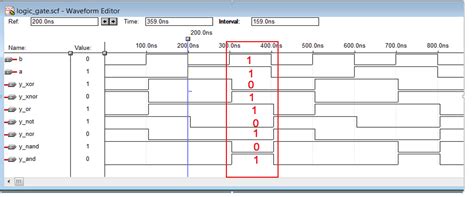 Vhdl Vhdl And Or Not Nand Nor Xor Xnor