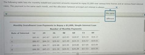 Solved Assignment Chapter Using Consumer Loans Attempts Chegg