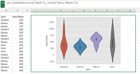Python Is Coming To Excel How To Use Python Excel