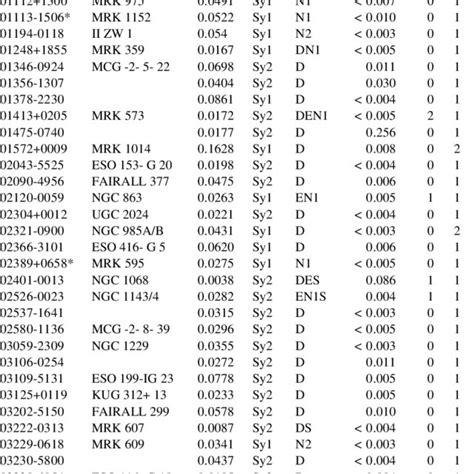 Seyfert Galaxies Observed With The Pti Download Table