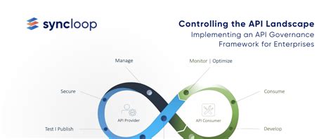 Syncloop Dev Community