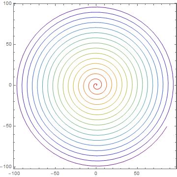 Plotting Colorfunction Based On Array Index In Listlineplot Mathematica Stack Exchange