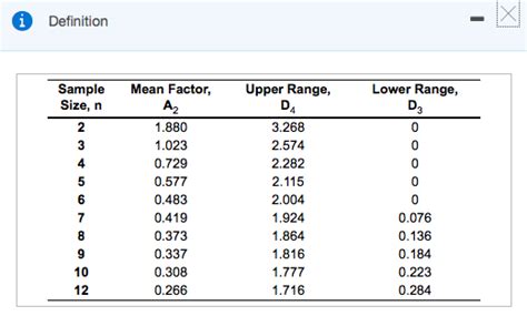 solved the control limits for the 3 sigma r chart are upper