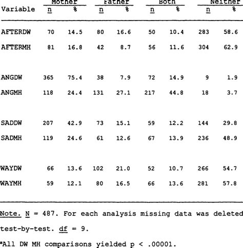 Repeated Measure Categorical Data For Total Sample8 Download Table