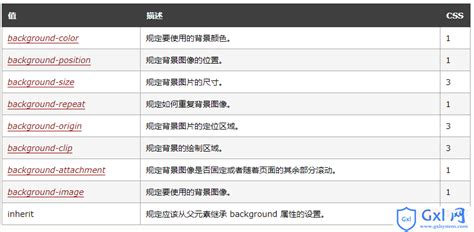 图片按钮 Html设置html怎么设置图片按钮 Csdn博客