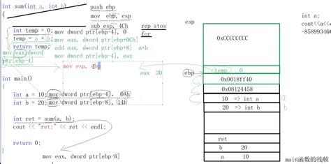 C 笔记六 函数调用堆栈详细过程函数调用堆栈过程 Csdn博客