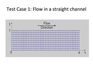 D CFD Code Based On MATLAB As Good As FLUENT PPT