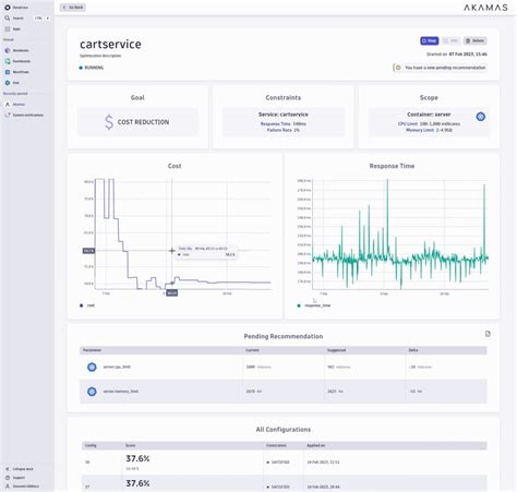 Dynatrace Apps Showcase Akamas Kubernetes Optimization
