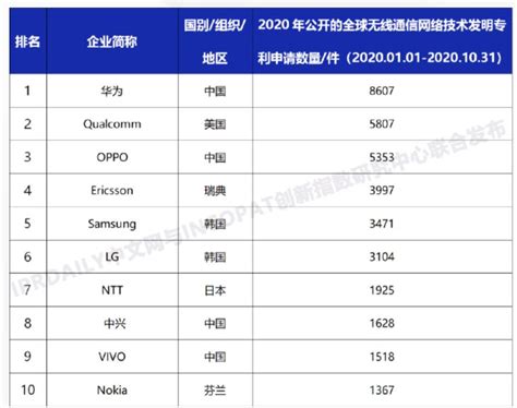 资讯 EETOP 创芯网