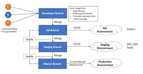 Ethioops Software Qa And Devops Consulting Services On Linkedin Git