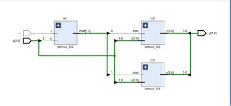 satya madhava korlapati on linkedin 100daysofrtl day6 verilog