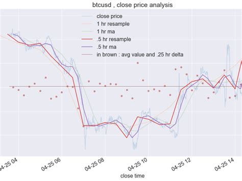 An Efficient Machine Learning Model That Can Make Predictions On Your
