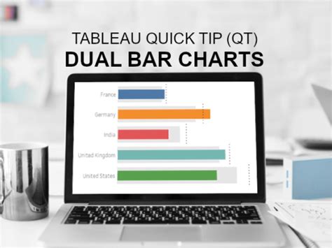 Tableau QT Dual Bar Charts Toan Hoang