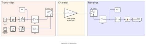 Antenna Model Antenna Or Antenna Array Accounting For Incident Power Wave Rx And Radiated