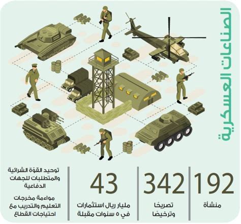 الصناعات العسكرية 43 مليار ريال استثمارات خلال 5 سنوات تعال السعودية