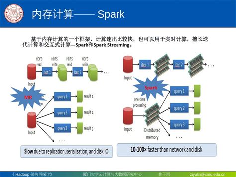 Hadoop架构再探讨 厦门大学数据库实验室