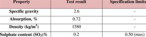 physical and chemical properties of fine aggregate download