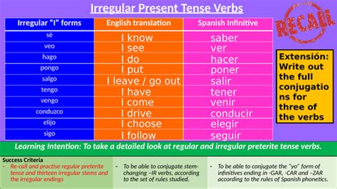 L3 Spanish Preterite Tense Regular And Irregular Teaching Resources