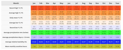 Apprentice Of Ground Water Level Fluctuation Using Ai Models In Jammu