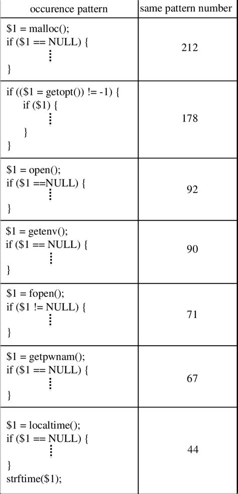 Example Of Library Functions Return An Error Value Download Scientific Diagram