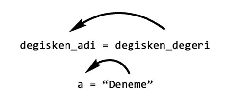 Python da Değişkenler Python Veri Bilimi ve Veri Analizi