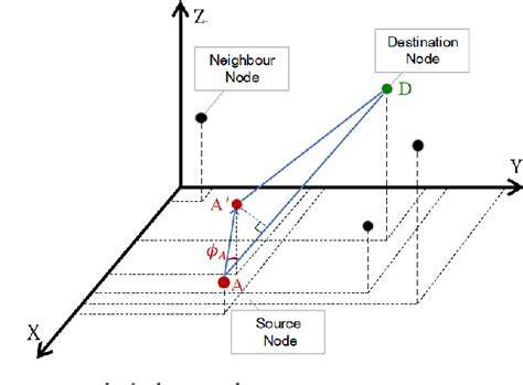 Figure 3 From An Energy Efficient Opportunistic Routing Protocol Based