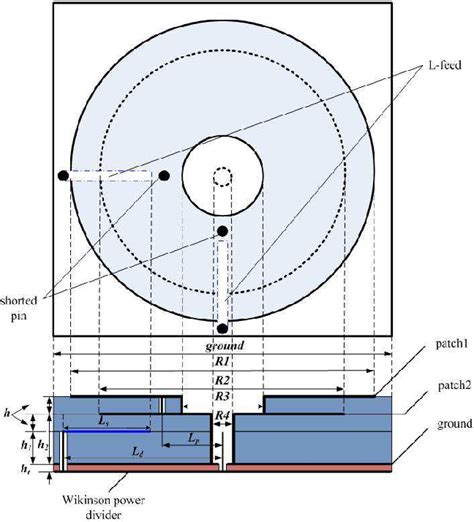 Figure 1 From Broadband Multipath Rejection Shorted Annular Patch
