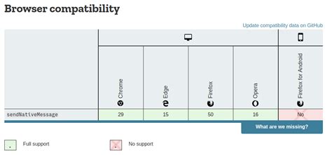 Possibility Of Running On Android · Issue 87 · Browserpass