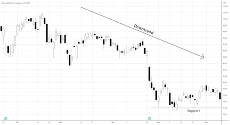 How To Make Money In Intraday Trading Colibri Trader
